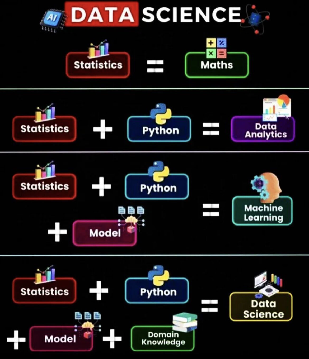 Abhishek Chandragiri on LinkedIn: #dataanalysis #datascience # ... Abhishek Chandragiri on LinkedIn: #dataanalysis #datascience # ...