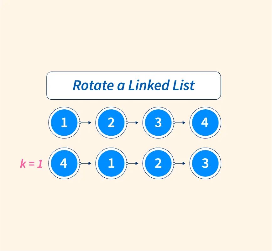 Jemish Khunt on LinkedIn: #share #like #complexity #windows #window # ... Jemish Khunt on LinkedIn: #share #like #complexity #windows #window # ...