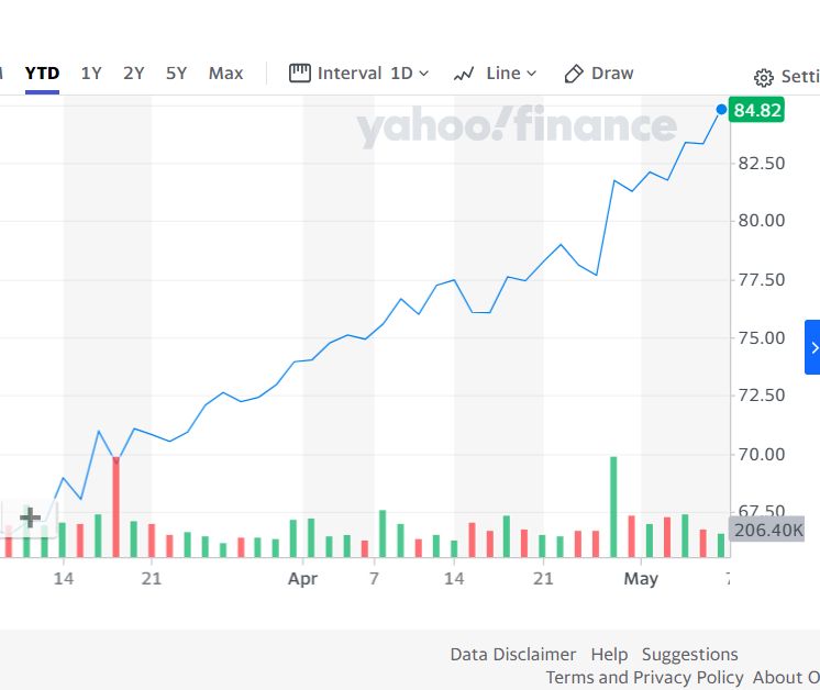 Quant|Labs.net on LinkedIn: Here are the top 25 stocks to watch - Quant ... Quant|Labs.net on LinkedIn: Here are the top 25 stocks to watch - Quant ...