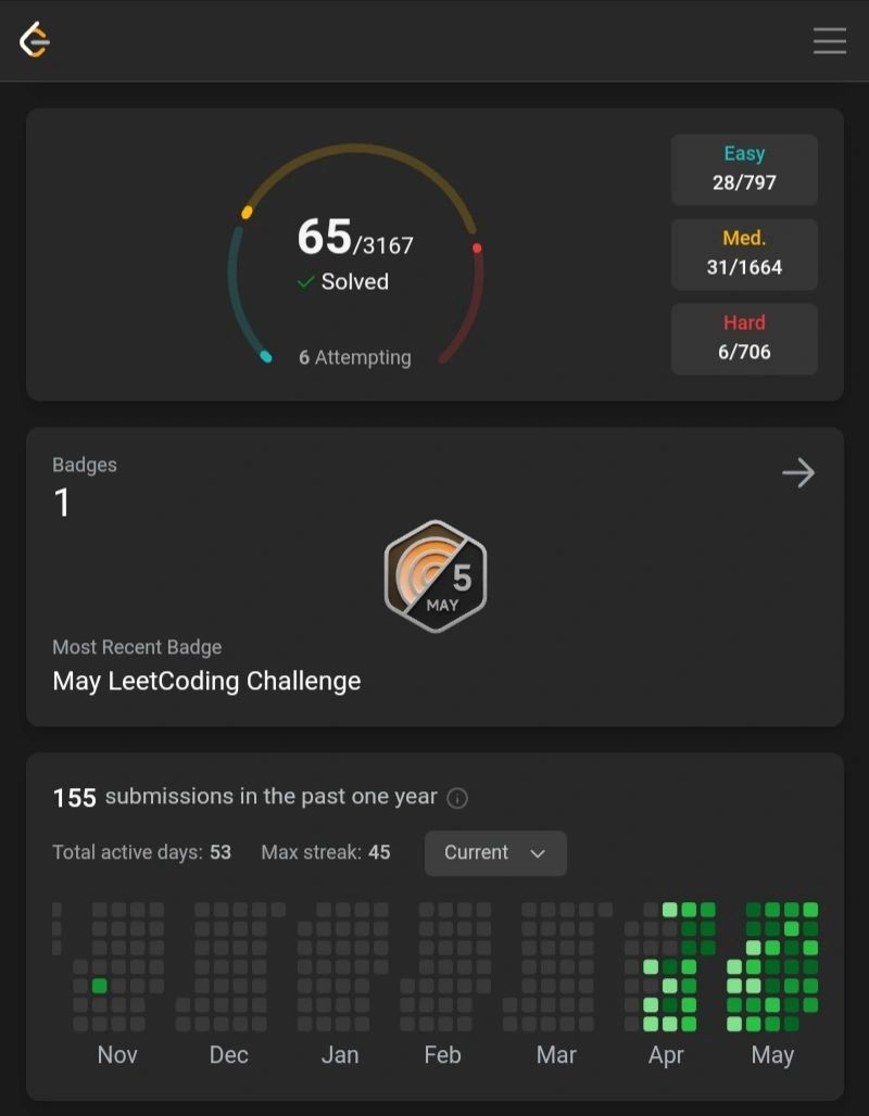 Manojit Saha on LinkedIn: #achievement #leetcode #consistency # ... Manojit Saha on LinkedIn: #achievement #leetcode #consistency # ...