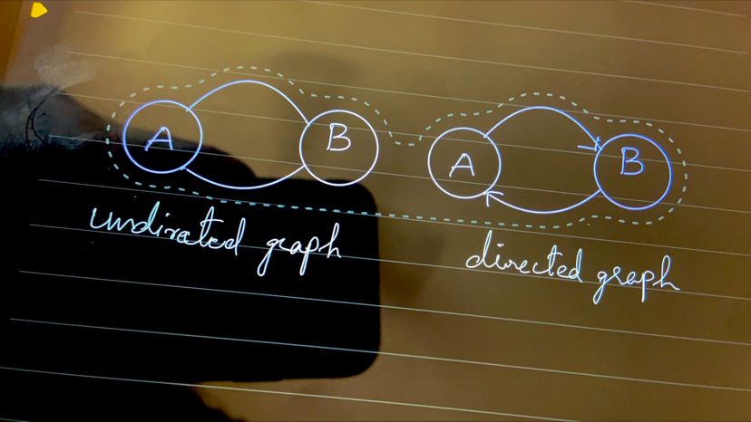 Pramod K on LinkedIn: #dsacoding #datastructuresandalgorithms # ... Pramod K on LinkedIn: #dsacoding #datastructuresandalgorithms # ...