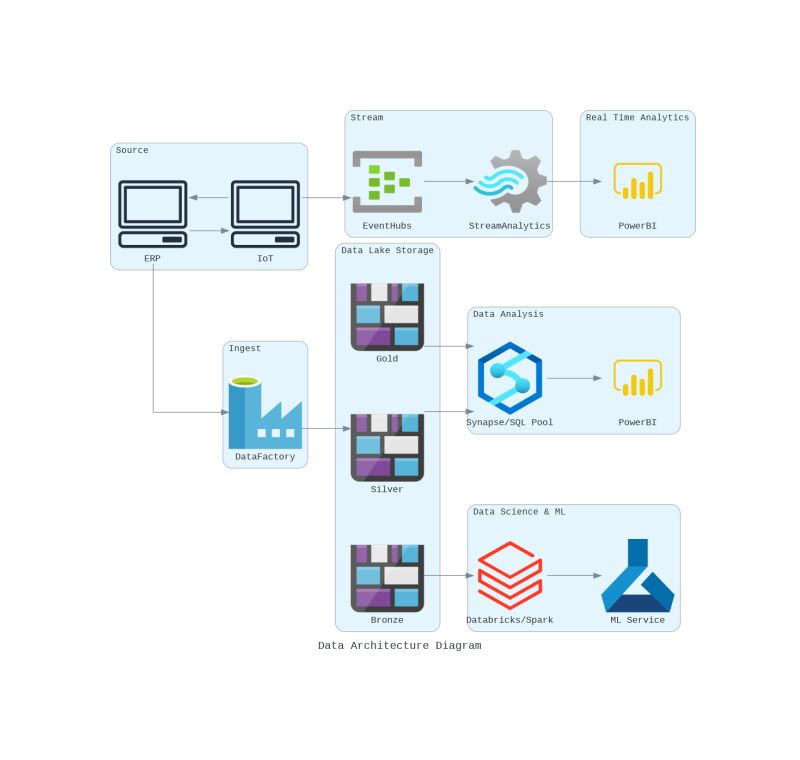 Ranjith Menon on LinkedIn: #data #dataarchitecture #diagramascode #python Ranjith Menon on LinkedIn: #data #dataarchitecture #diagramascode #python