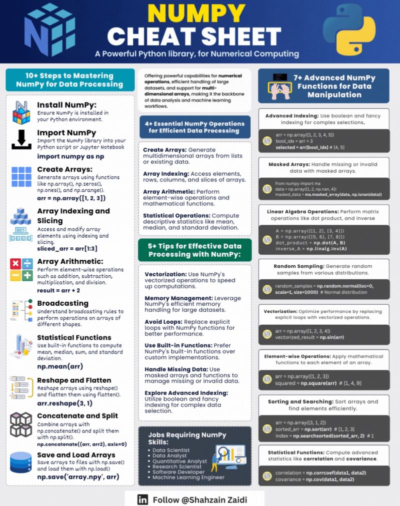 Data Science Reality on LinkedIn: 400+ Data Science Resources https ... Data Science Reality on LinkedIn: 400+ Data Science Resources https ...