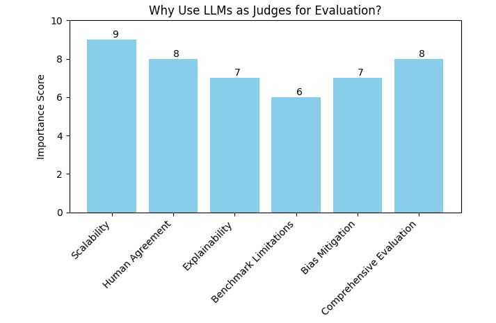Arya Veer Krishna on LinkedIn: #ai #llm Arya Veer Krishna on LinkedIn: #ai #llm