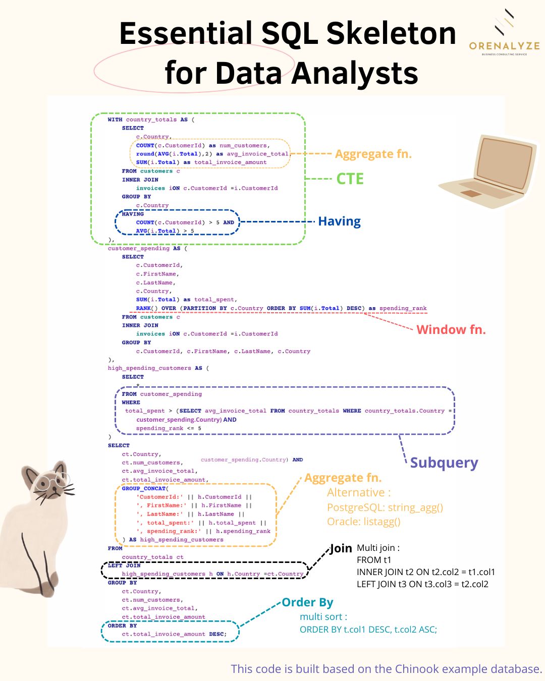 Suparkij Ariyasub on LinkedIn: #dataanalysis #sql #datascience # ... Suparkij Ariyasub on LinkedIn: #dataanalysis #sql #datascience # ...