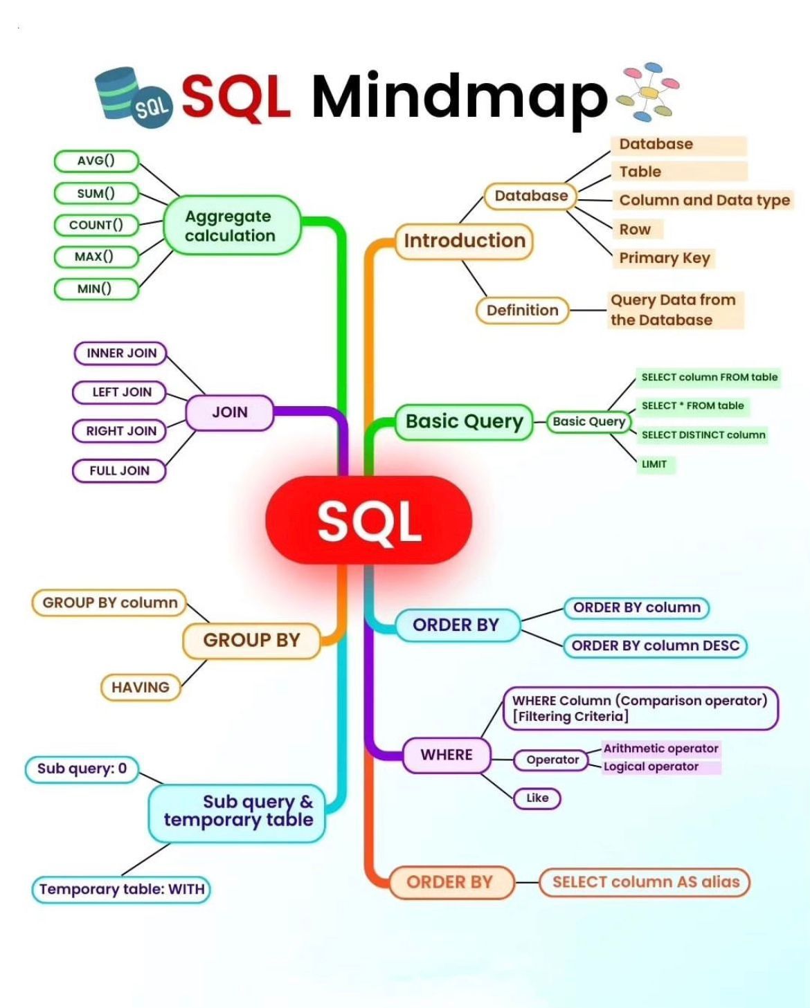 Siddhesh Kumbhar on LinkedIn: #mindmap #python #machinelearning # ... Siddhesh Kumbhar on LinkedIn: #mindmap #python #machinelearning # ...