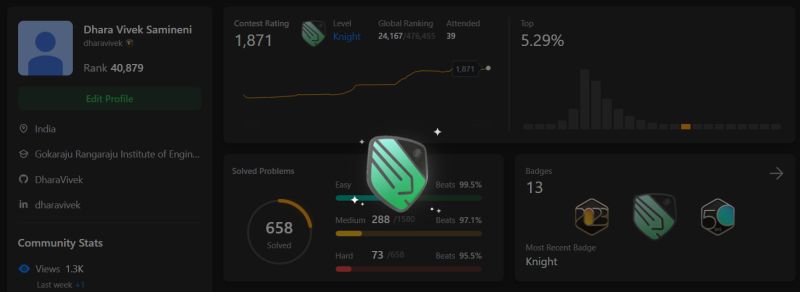 Dhara Vivek Samineni on LinkedIn: #leetcode #codingjourney # ... Dhara Vivek Samineni on LinkedIn: #leetcode #codingjourney # ...