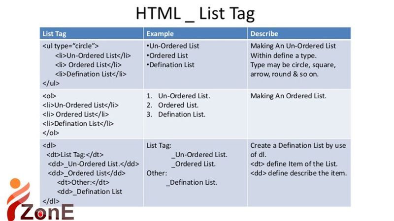 Lakshmi Priyanka Peruri on LinkedIn: #html #css #htmllist #design #webpage Lakshmi Priyanka Peruri on LinkedIn: #html #css #htmllist #design #webpage