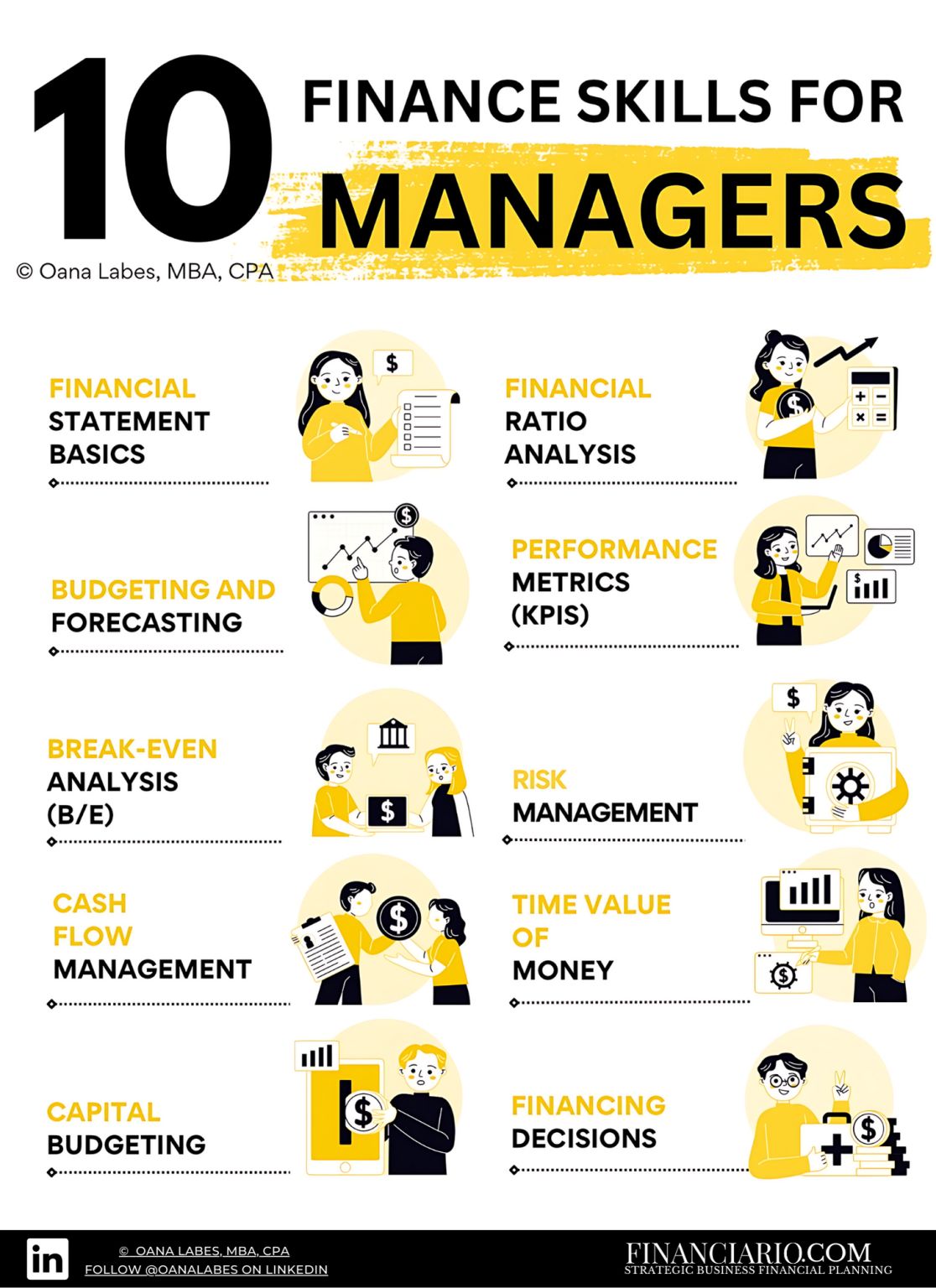 Financiario on LinkedIn: 10 Finance Skills you Need as a Manager Do you ... Financiario on LinkedIn: 10 Finance Skills you Need as a Manager Do you ...