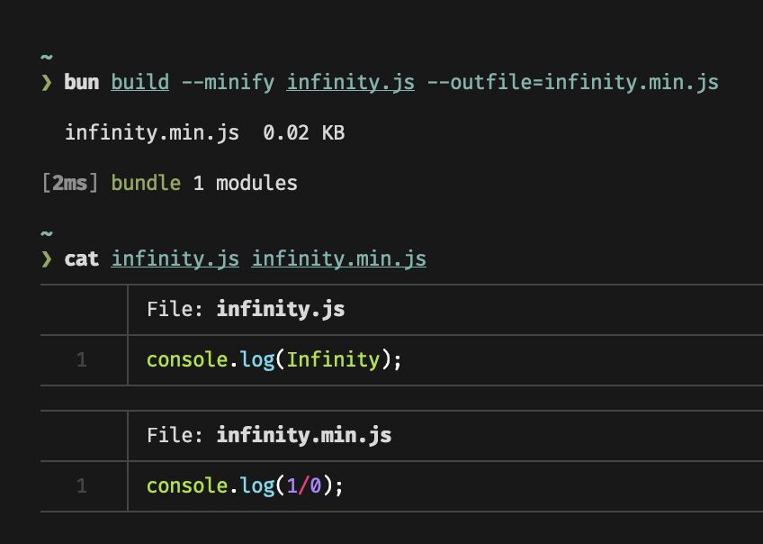 Kumaravel K on LinkedIn: In the next version of Bun `bun build --minify ... Kumaravel K on LinkedIn: In the next version of Bun `bun build --minify ...