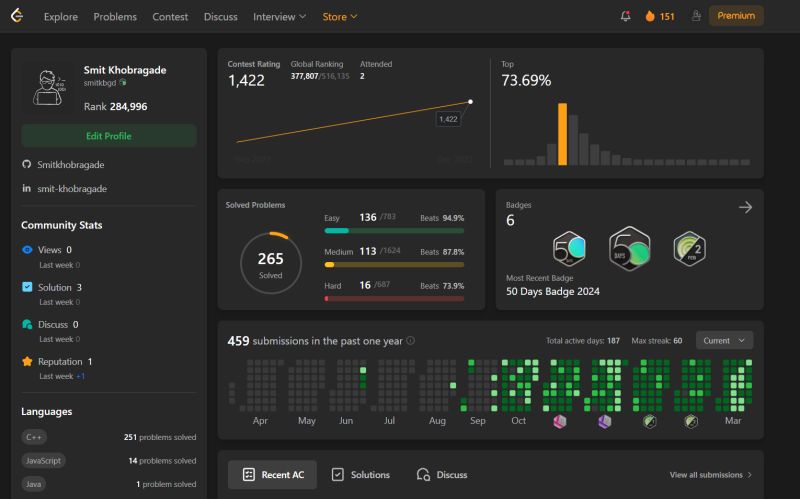 Smit Khobragade on LinkedIn: #leetcode #codechef #consistency # ... Smit Khobragade on LinkedIn: #leetcode #codechef #consistency # ...