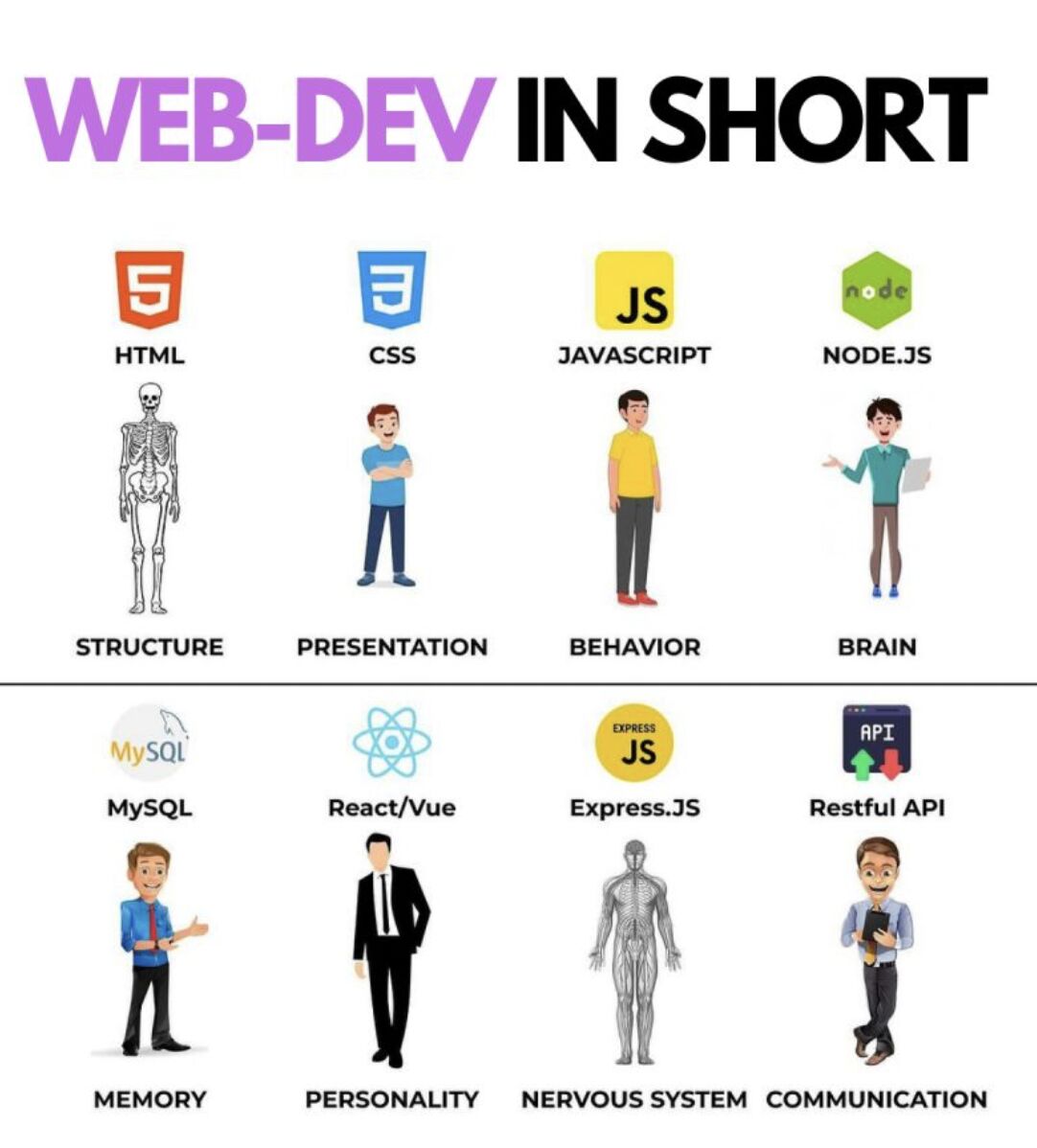 Deepak Gupta on LinkedIn: #webdevelopment #coding #programming # ... Deepak Gupta on LinkedIn: #webdevelopment #coding #programming # ...