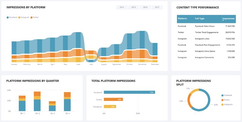 Asif Bhat on LinkedIn: #dashboard Asif Bhat on LinkedIn: #dashboard