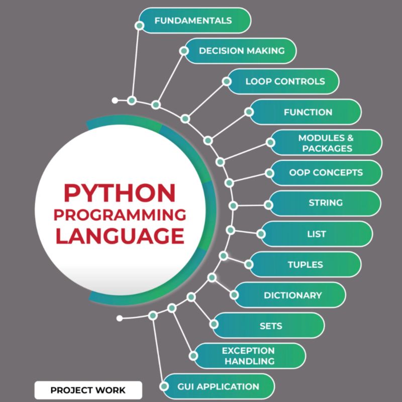 Mukesh Prajapati on LinkedIn: #python #framework #django #fudamentals Mukesh Prajapati on LinkedIn: #python #framework #django #fudamentals