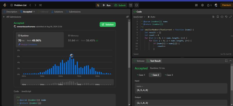 SreeSankar P on LinkedIn: #coding #javascript #leetcode #programming ... SreeSankar P on LinkedIn: #coding #javascript #leetcode #programming ...