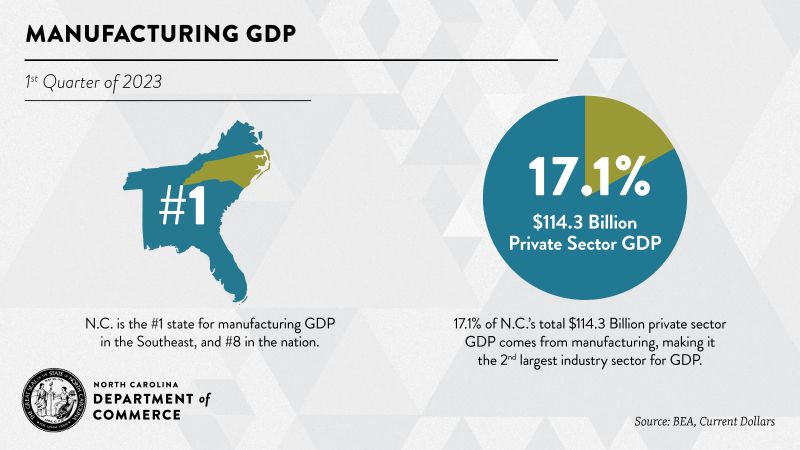 North Carolina Department of Commerce on LinkedIn: Governor Cooper ... North Carolina Department of Commerce on LinkedIn: Governor Cooper ...