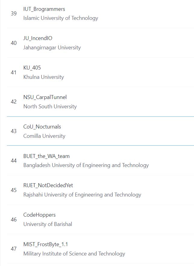 Tuhin Miah on LinkedIn: BUET Inter University Programming Contest-2023 ... Tuhin Miah on LinkedIn: BUET Inter University Programming Contest-2023 ...