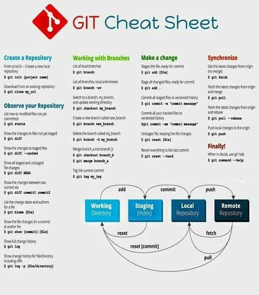 Virtualan Software on LinkedIn: Git, GitHub, and Markdown Cheat Sheet Virtualan Software on LinkedIn: Git, GitHub, and Markdown Cheat Sheet