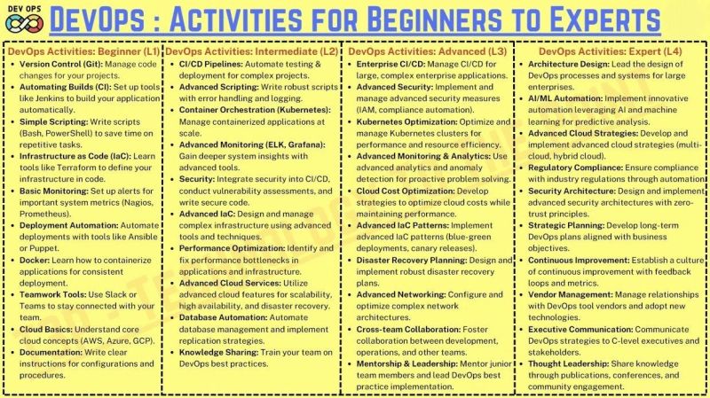 Pushpender Singh on LinkedIn: DevOps Activities.. Pushpender Singh on LinkedIn: DevOps Activities..