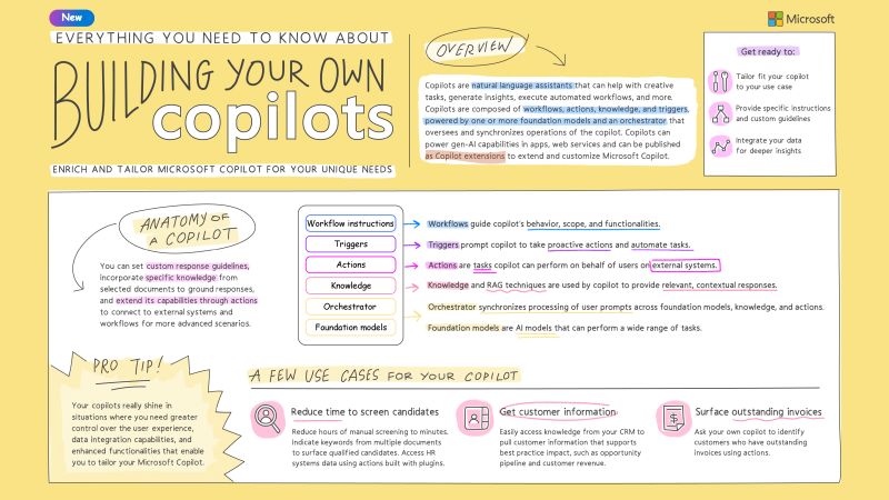 Marcel Broschk on LinkedIn: Build your own Copilots Marcel Broschk on LinkedIn: Build your own Copilots