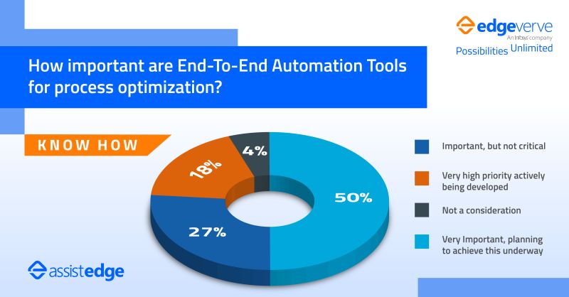 EdgeVerve on LinkedIn: Connected Automation EdgeVerve on LinkedIn: Connected Automation