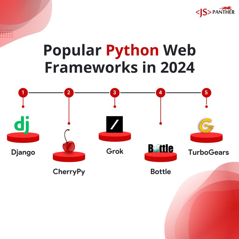 JS Panther on LinkedIn: #python #webdevelopment #coding #techtrends2024 ... JS Panther on LinkedIn: #python #webdevelopment #coding #techtrends2024 ...