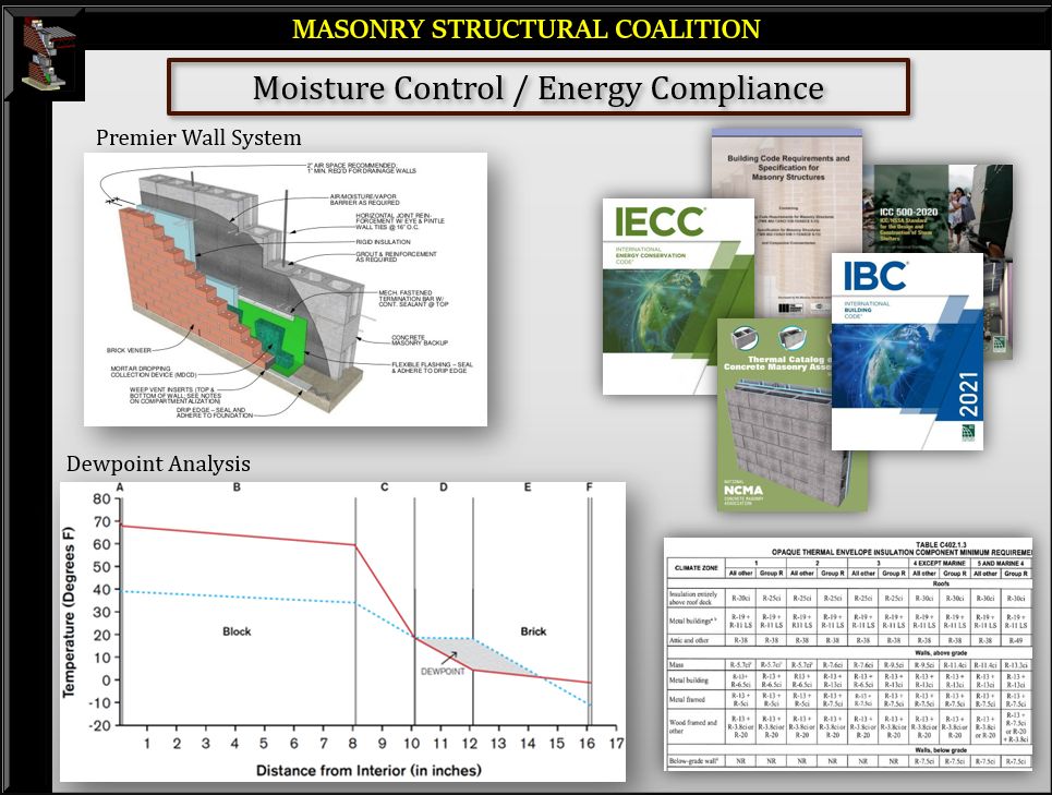 Greg Bryant on LinkedIn: Structural Masonry is cost effective ... Greg Bryant on LinkedIn: Structural Masonry is cost effective ...