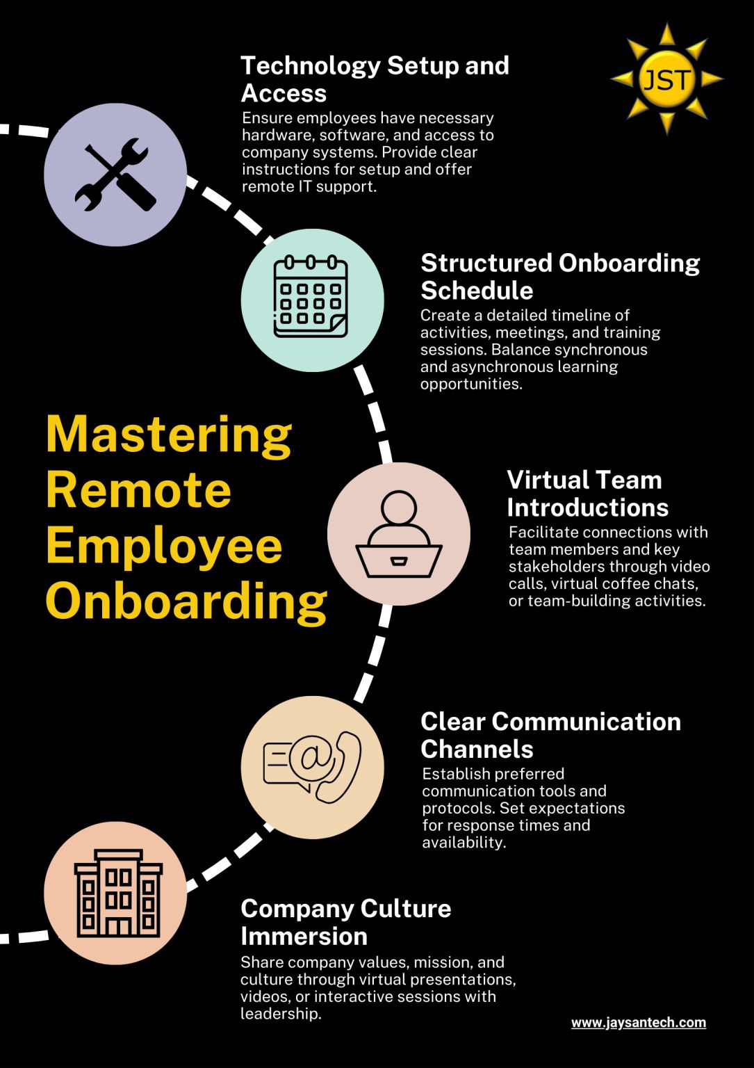 Nandhini Venugopal on LinkedIn: #onboarding #hiring #coaching # ... Nandhini Venugopal on LinkedIn: #onboarding #hiring #coaching # ...