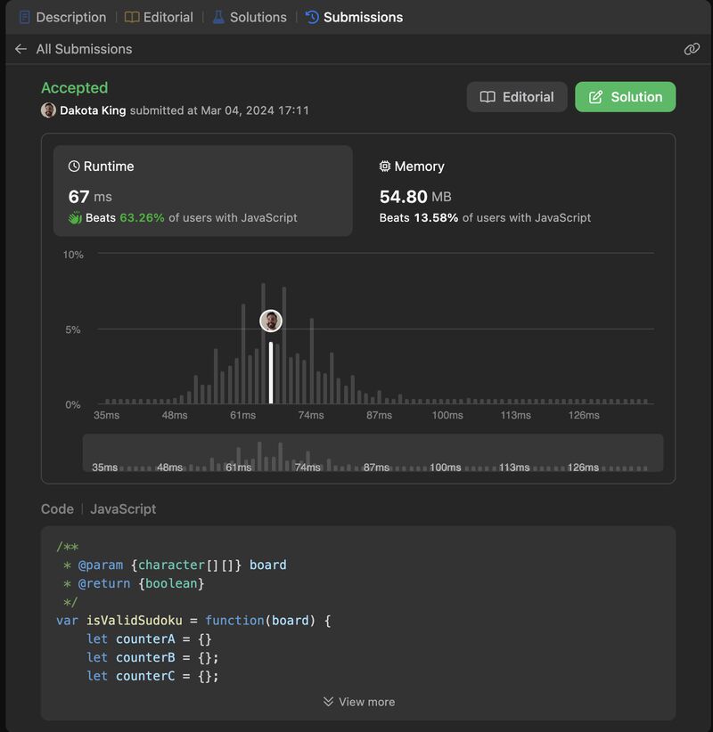 Dakota King on LinkedIn: #leetcode #programming #javascript Dakota King on LinkedIn: #leetcode #programming #javascript