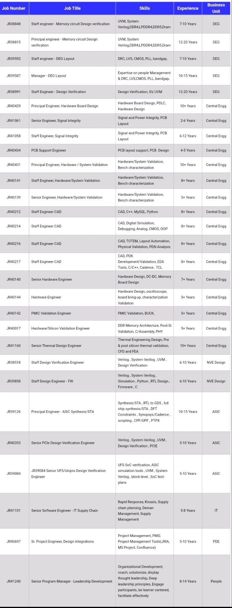 Navaneetha Krishnan Sivagnanam on LinkedIn: #opporunity #recruiting # ... Navaneetha Krishnan Sivagnanam on LinkedIn: #opporunity #recruiting # ...