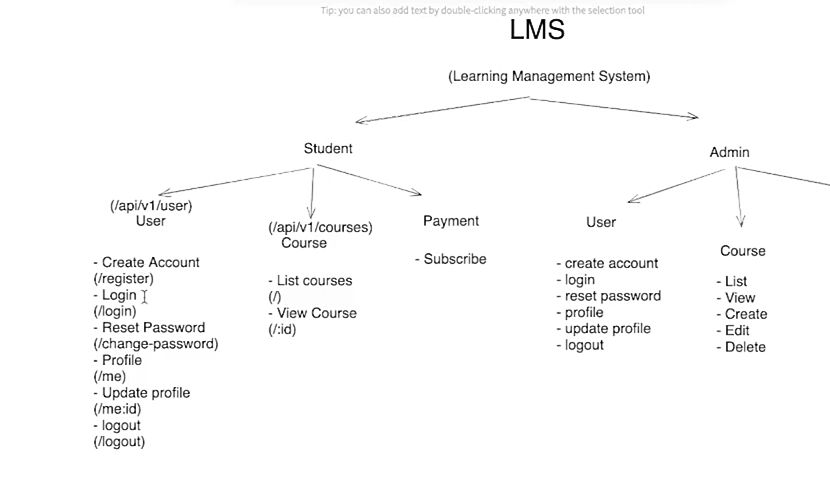 Aman Jaiswal on LinkedIn: #fullstackdeveloper #learningmanagementsystem ... Aman Jaiswal on LinkedIn: #fullstackdeveloper #learningmanagementsystem ...