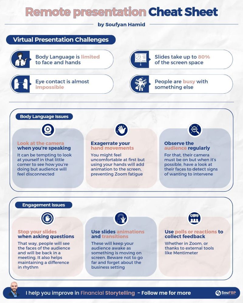 The Investing Authority on LinkedIn: Remote Presentation Cheat Sheet ... The Investing Authority on LinkedIn: Remote Presentation Cheat Sheet ...