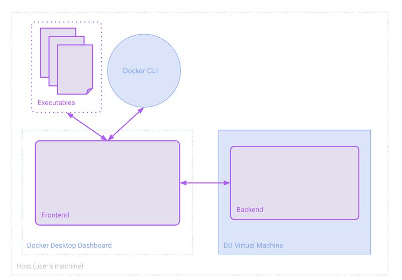 Ajeet Singh Raina on LinkedIn: #docker Ajeet Singh Raina on LinkedIn: #docker