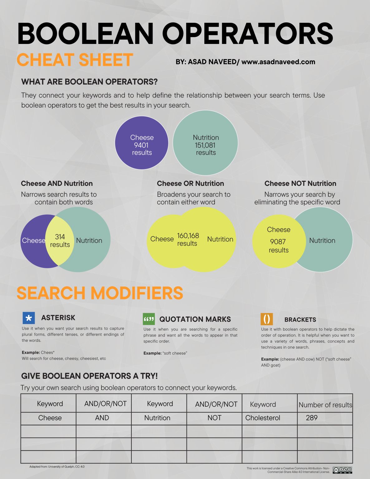 Olawale Ahmed Alamu on LinkedIn: Boolean Operators Cheat Sheet Olawale Ahmed Alamu on LinkedIn: Boolean Operators Cheat Sheet