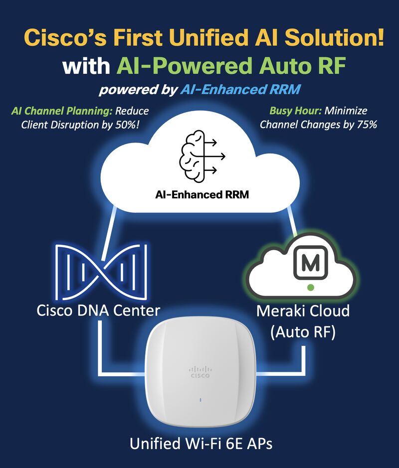 Chris O'Rourke on LinkedIn: #meraki #cisco #wifi #ciscomeraki Chris O'Rourke on LinkedIn: #meraki #cisco #wifi #ciscomeraki