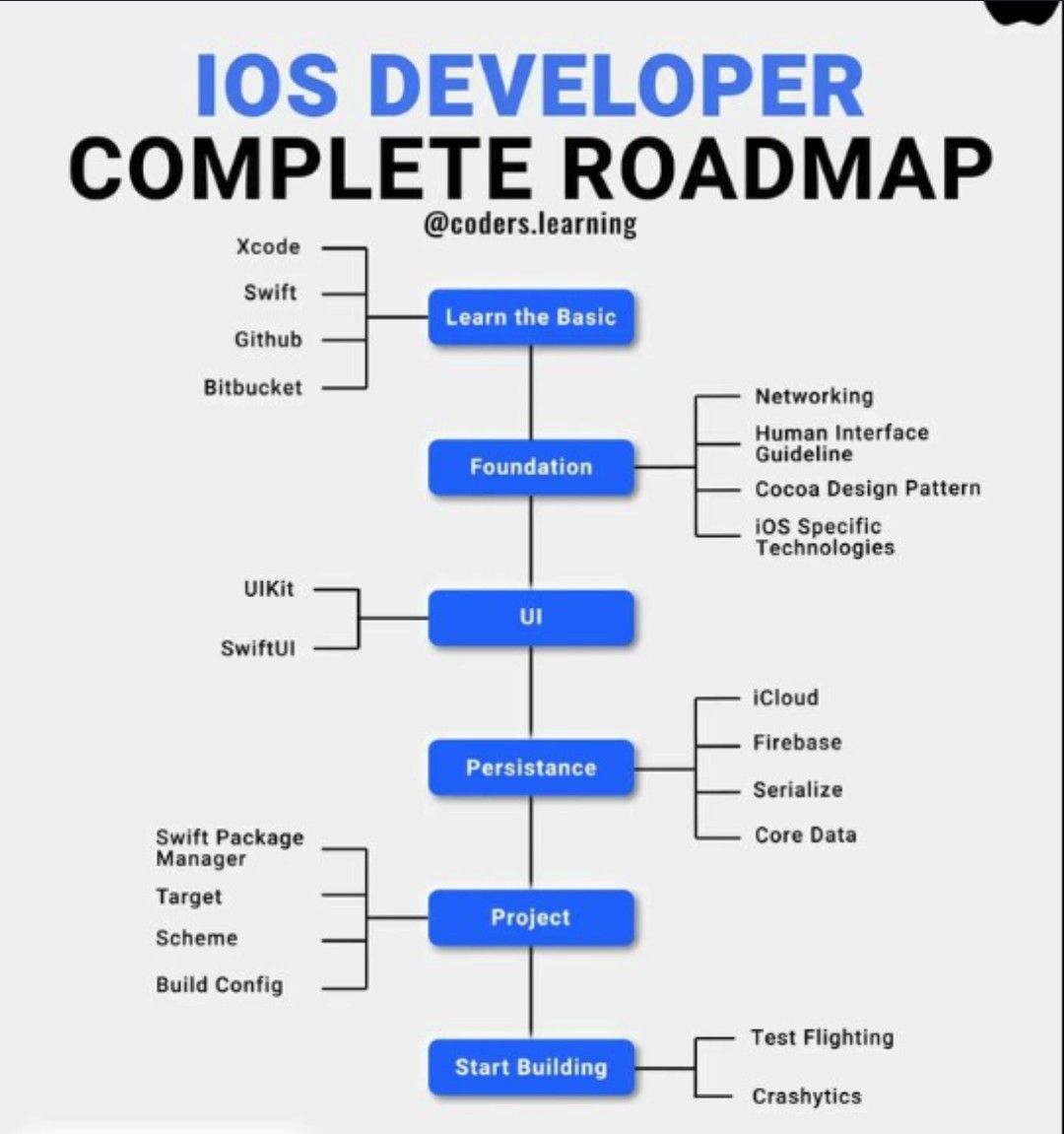 Ganesh Raju Galla on LinkedIn: #iosdev | 11 comments Ganesh Raju Galla on LinkedIn: #iosdev | 11 comments