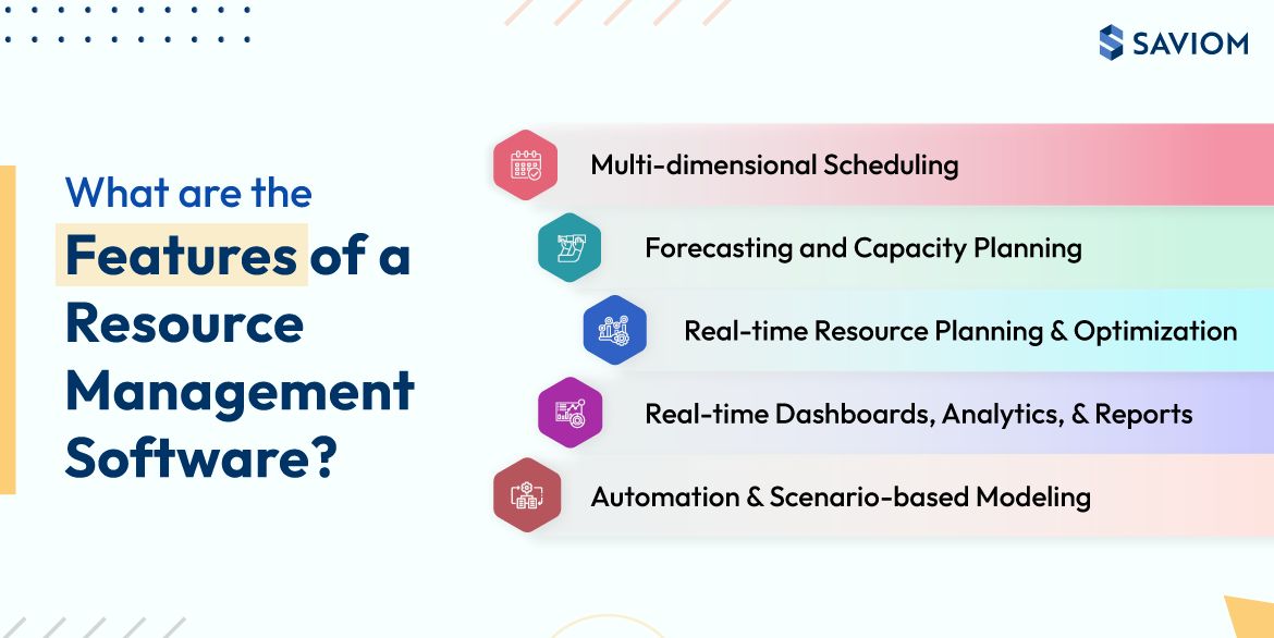 Saviom Software on LinkedIn: #resourcemanagementsoftware Saviom Software on LinkedIn: #resourcemanagementsoftware