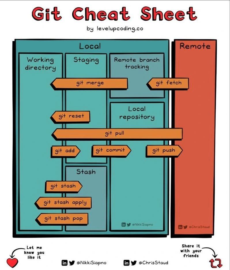 Harsh Singh Rajput on LinkedIn: #webdevelopment #developer #engineering ... Harsh Singh Rajput on LinkedIn: #webdevelopment #developer #engineering ...