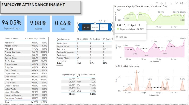shilpi shukla on LinkedIn: Hello there, Power BI project showing ... shilpi shukla on LinkedIn: Hello there, Power BI project showing ...