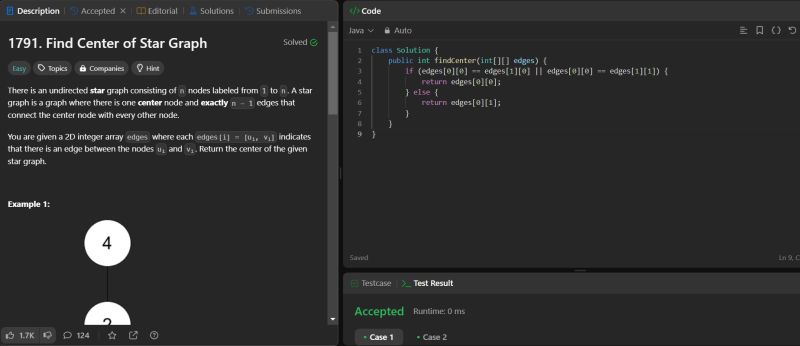 Challa Pooja on LinkedIn: #30daysofcodingchallenge #day20 #leetcode # ... Challa Pooja on LinkedIn: #30daysofcodingchallenge #day20 #leetcode # ...