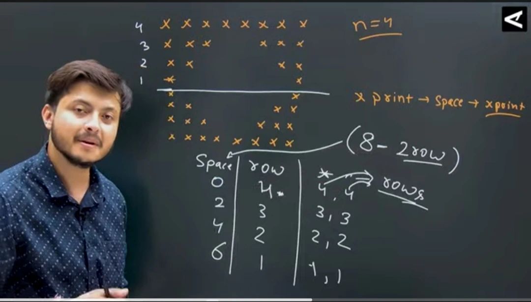 Sanjana Singh on LinkedIn: #rohit #coderarmy #codingchallenge Sanjana Singh on LinkedIn: #rohit #coderarmy #codingchallenge