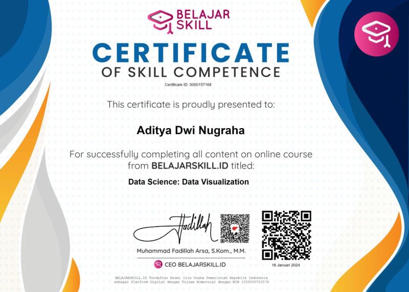 Aditya Dwi on LinkedIn: #python #datascience #belajarskillid # ... Aditya Dwi on LinkedIn: #python #datascience #belajarskillid # ...