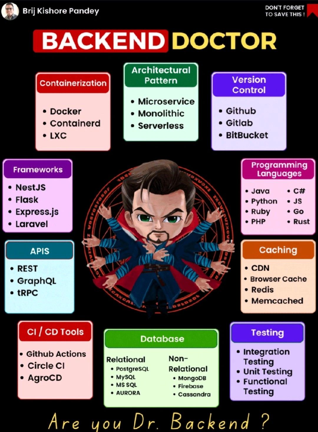 SRIVINAYAGAMOORTHY S on LinkedIn: BACKEND AND FULL STACK DEVELOPERS ... SRIVINAYAGAMOORTHY S on LinkedIn: BACKEND AND FULL STACK DEVELOPERS ...