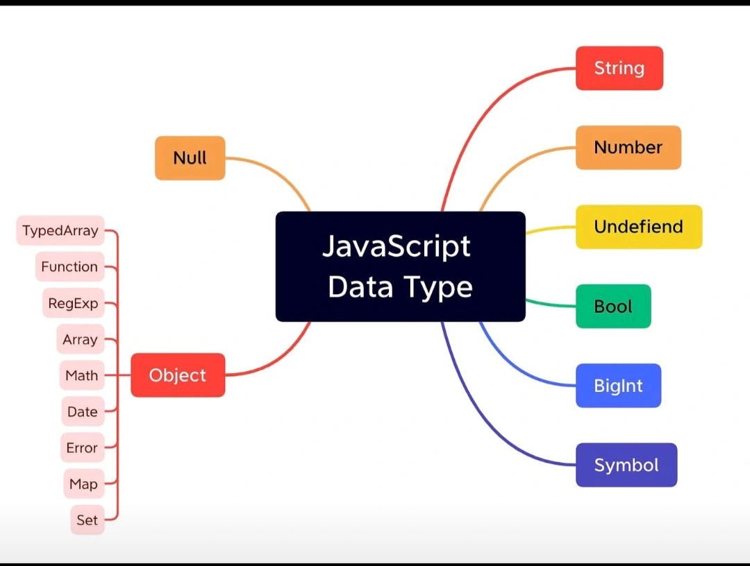 Pradeep Pandey on LinkedIn: #javascript Pradeep Pandey on LinkedIn: #javascript