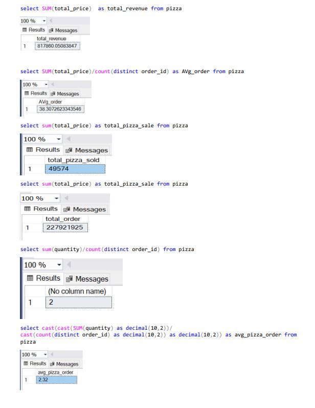 MO ASIF on LinkedIn: #dataanalytics #dataanalyst #sqlqueries #analytics ... MO ASIF on LinkedIn: #dataanalytics #dataanalyst #sqlqueries #analytics ...