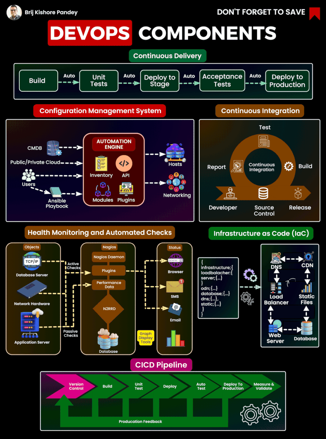 Bharath Kumar Reddy on LinkedIn: #cloud #devops #devops #aws #azure Bharath Kumar Reddy on LinkedIn: #cloud #devops #devops #aws #azure