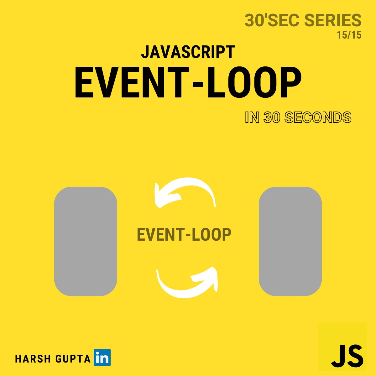 Harsh Gupta on LinkedIn: #javascript #eventloop #webdevelopment # ... Harsh Gupta on LinkedIn: #javascript #eventloop #webdevelopment # ...