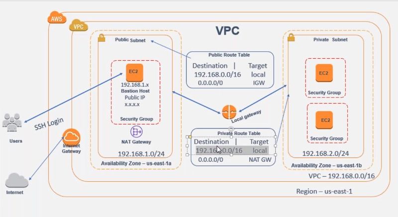 Suhel Shaik on LinkedIn: #devops #aws #cloudcomputing #networking # ... Suhel Shaik on LinkedIn: #devops #aws #cloudcomputing #networking # ...