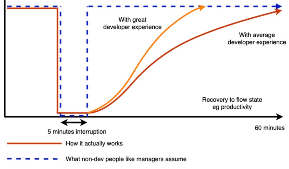 Harshal Kherde on LinkedIn: #icodetest #developerproductivity # ... Harshal Kherde on LinkedIn: #icodetest #developerproductivity # ...