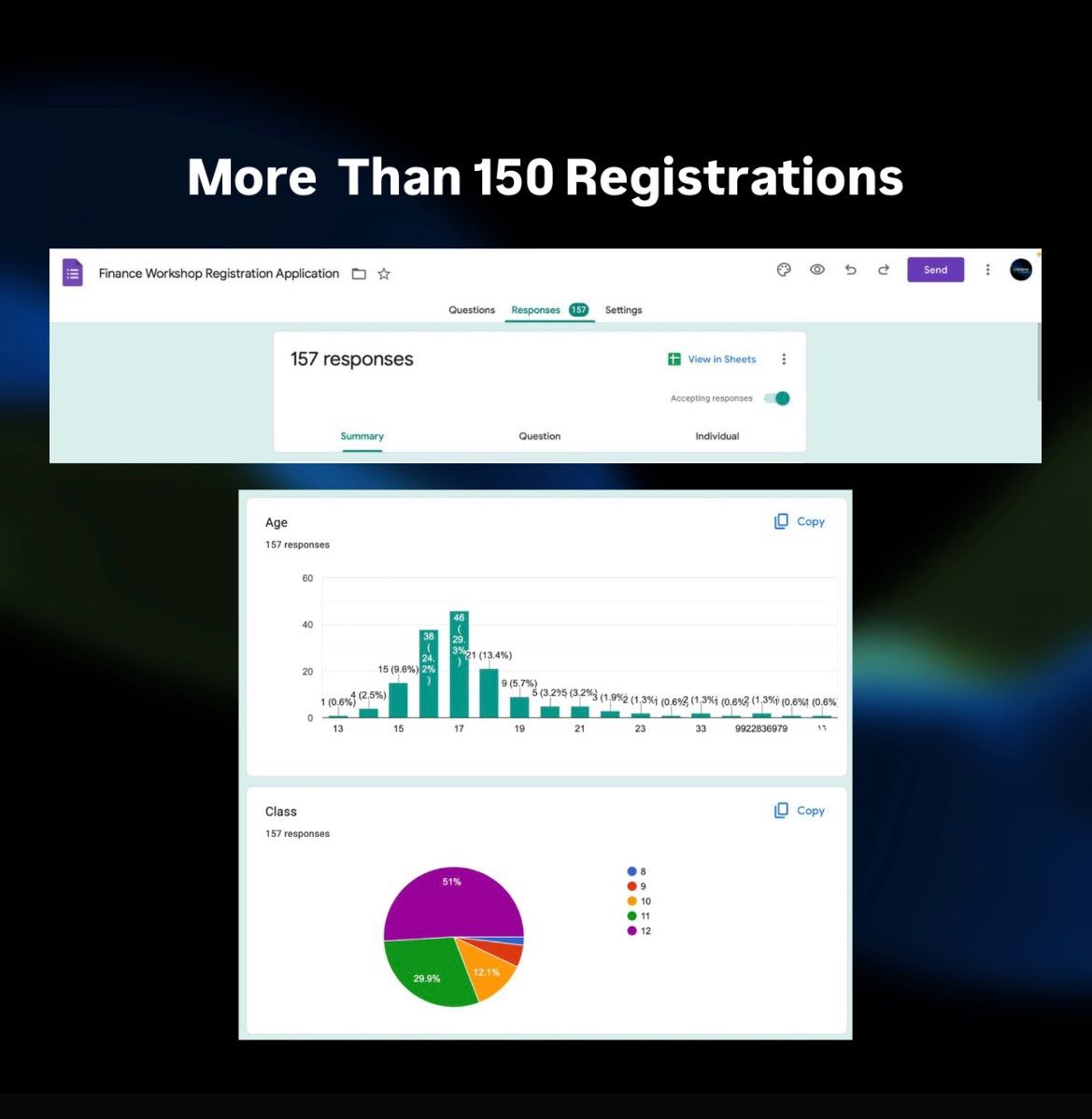 Yuvraj Singh Rathore on LinkedIn: Iām thrilled to share the success of ... Yuvraj Singh Rathore on LinkedIn: Iām thrilled to share the success of ...